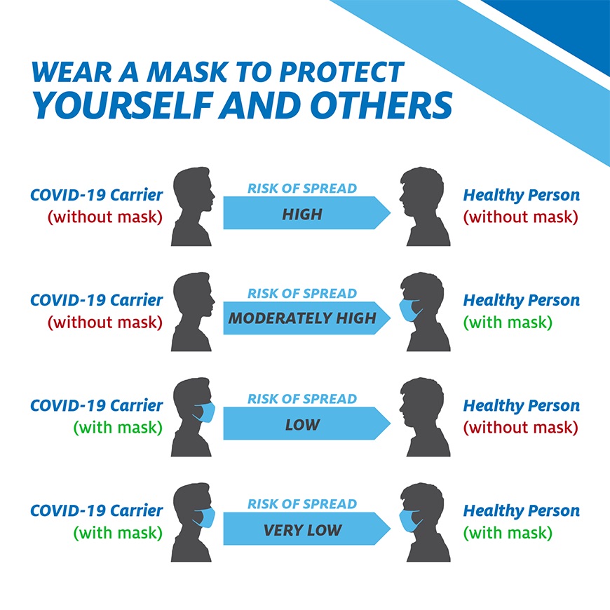 Wear a mask to protect yourself and others – SHiNA