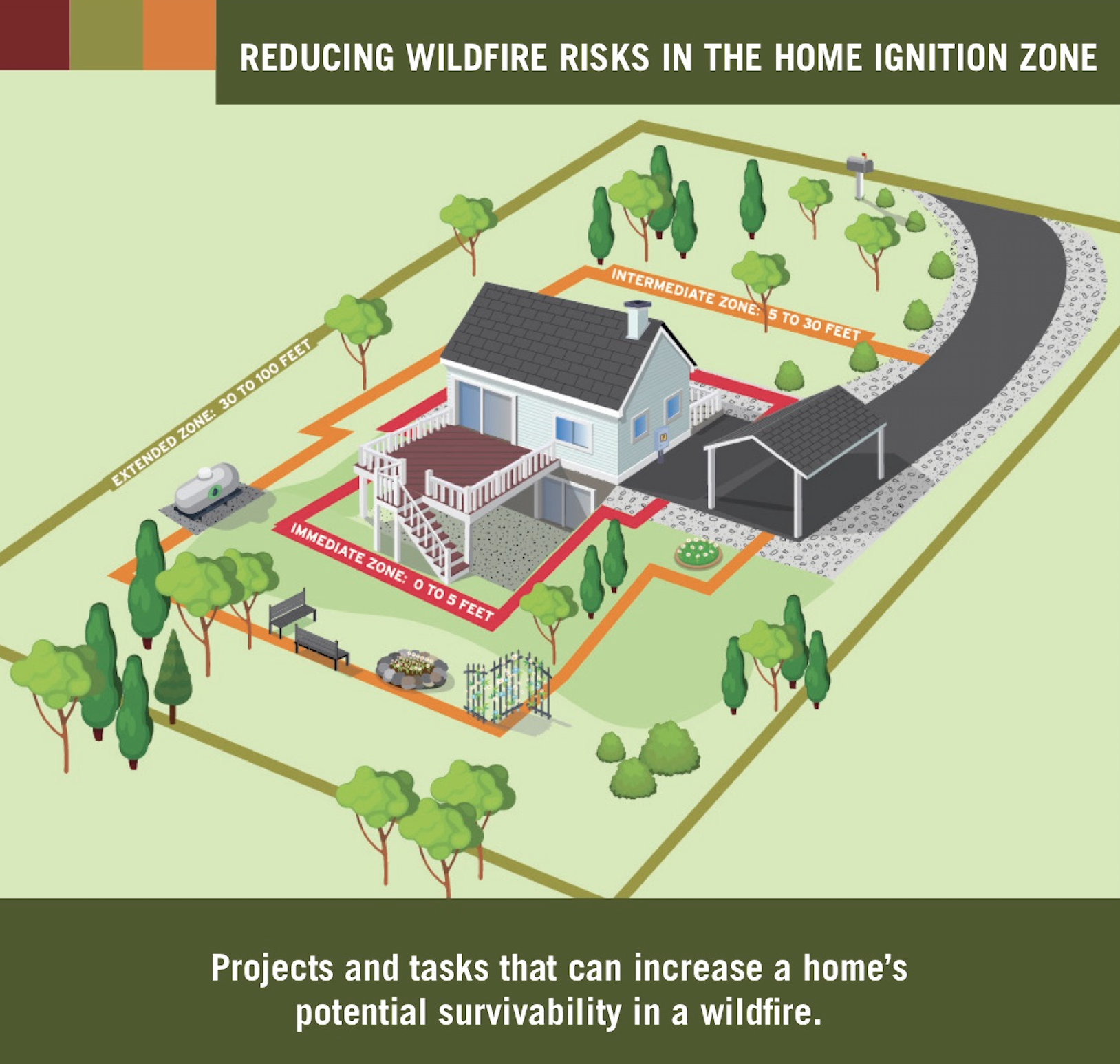 Reducing fire risk in our neighborhoods – SHiNA